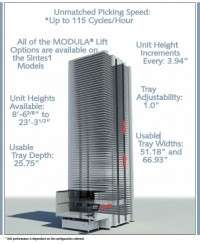 Vertical Lift Modules | Vertical Storage Systems