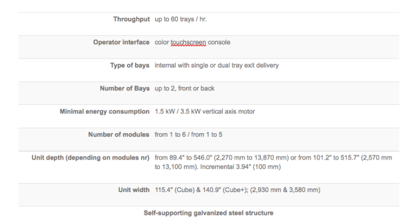 Material Handling Equipment Product Spotlight: The Modula Cube ...