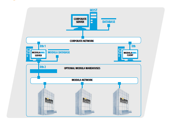 Modula Warehouse Management Software (WMS) - Outsource Equipment